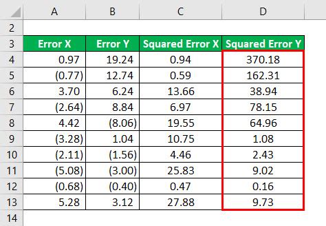 R Squared Formula Calculator Excel Template