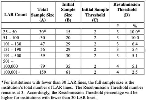 HMDA Data Accuracy
