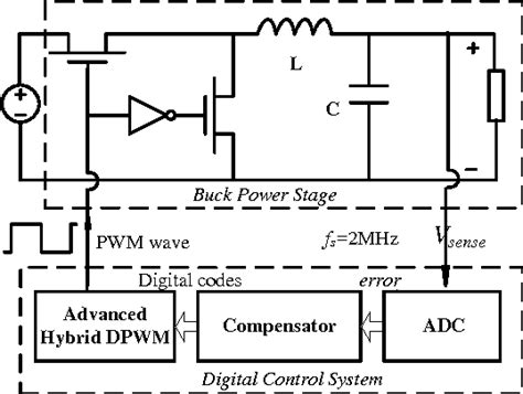 Figure 1 From A High Resolution Hybrid Dpwm Circuit For Digitally