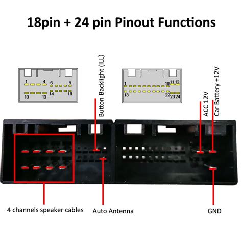 Iso Connector Pinout Everything You Need To Know