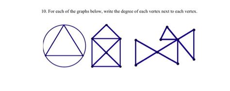 Solved For Each Of The Graphs Below Write The Degree Of Chegg