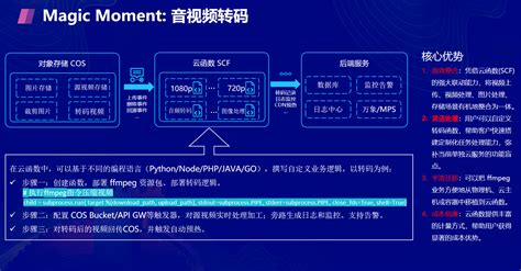 Serverless 应用实践及典型案例解析 架构