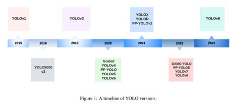 Secure Multiparty Computation Meets Deep Learning 11 Object Detection