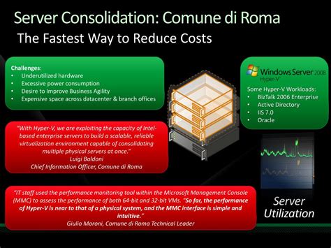 Ppt Microsoft Virtualization Window Server 2008 R2 Hyper V Powerpoint Presentation Id 704559