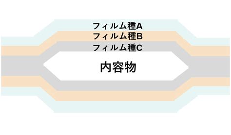 Mono Material Solutions Special Feature Artience