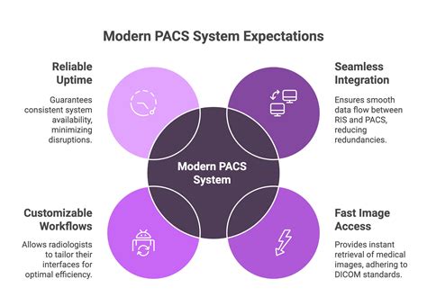 Eliminate Pacs Complaints With Radsource