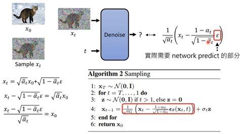 扩散模型 Diffusion Model【李宏毅2023】学习笔记 数学原理篇李宏毅扩散模型 Csdn博客