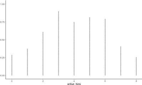 Dotplot Support For Counts · Issue 151 · Mjskayggdist · Github