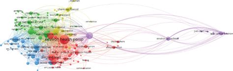 Journal Co Citation Network For Lan Et Al Journal Co Citation Network Download Scientific
