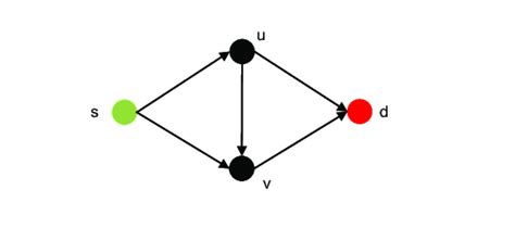 A Simple Two Hop Cooperative Routing Of Underwater Acoustic Sensors Download Scientific Diagram