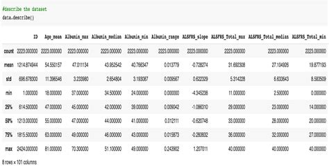 Supermarket Sales Dataset Visualization Using Tableau By Sarahalalawi Medium
