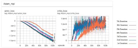 Figure 5 From Deep Reinforcement Learning For Tehran Stock Trading Semantic Scholar