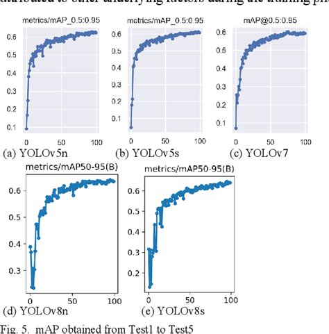 Figure 5 From Forest Fire Detection And Recognition Using Yolov8