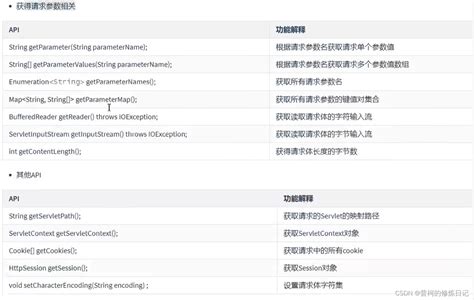 尚硅谷全新javaweb教程，企业主流javaweb技术栈【学习笔记】中 尚硅谷javaweb笔记 csdn博客