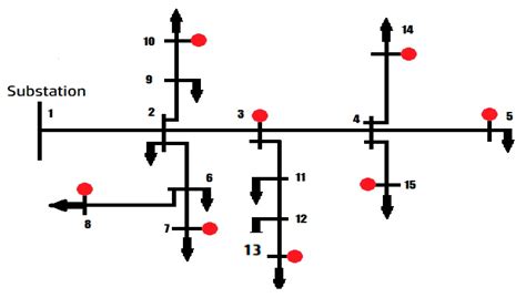 line current estimation using deep neural network—a generalized approach