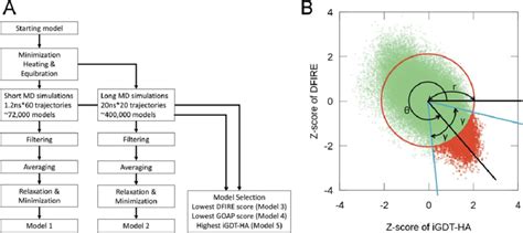 Fig Ure 1 The Model Refinement Protocol Of The Kiharalab Group In