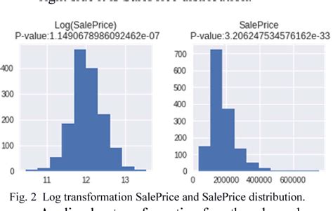 Figure 1 From A Hybrid Regression Technique For House Prices Prediction Semantic Scholar