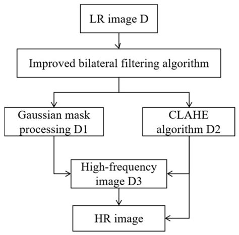 Robotic Weld Image Enhancement Based On Improved Bilateral Filtering And Clahe Algorithm