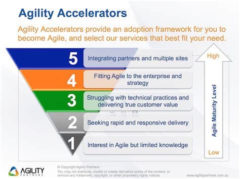 Agile Adoption Agility Partners