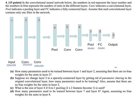 solved 4 [15 points] in the convolutional neural network