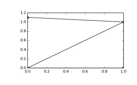 Scipy Spatial Delaunay SciPy V0 16 1 Reference Guide