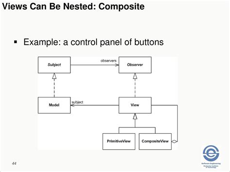 Foundations Of Software Engineering Patterns Introduction Ppt Download