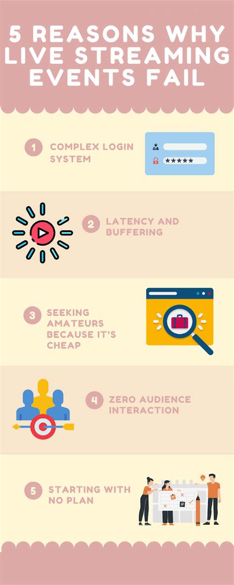 5 Reasons Why Live Streaming Events Fail Sindbad Club