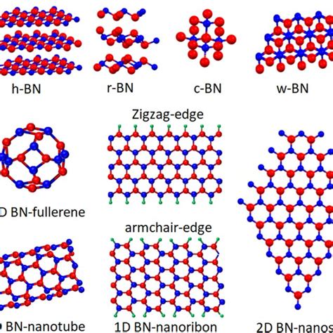 Structural Models Of Boron Nitrides A Crystal Phases Like Hexagonal