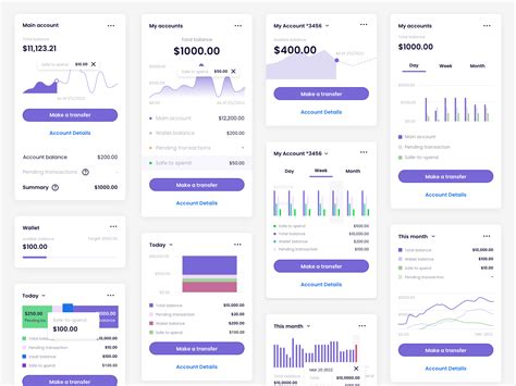 Mobile Charts Design By Marcin Postek On Dribbble
