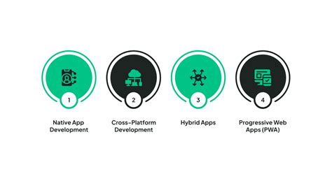 Guide To The Mobile App Development Process In 2025