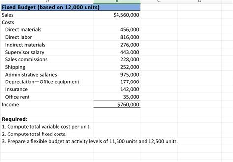 Solved Requiredcompute Total Variable Cost Per Unitcompute