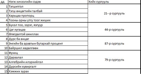 БЗД ийн математикийн багш нар 6 р ангийн нэгж хичээлийн хөтөлбөр хийх хувиарлалт