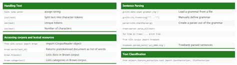 Top 5 Nlp Cheat Sheets For Beginners To Professional Plato Data