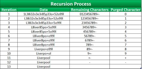 Introducing The New Lambda Function In Excel — Andrew Moss