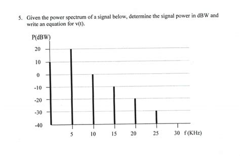 Solved Given The Power Spectrum Of A Signal Below Chegg