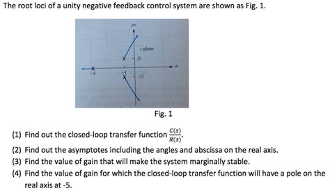 Solved The Root Loci Of A Unity Negative Feedback Control
