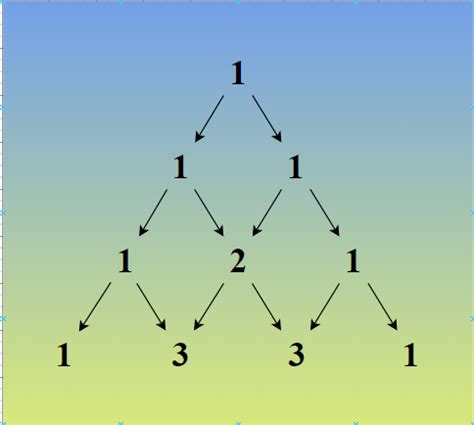 Pascal S Triangle Definition Formula Patterns And Examples