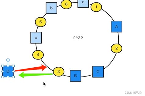 Mysql分区分库分表和分布式集群mysql分布式集群 Csdn博客