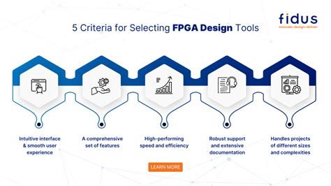 Fpga Design Tools And Trends 2024 Whats New And Emerging