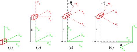 39 Camera Modeling And Calibration Foundations Of Computer Vision