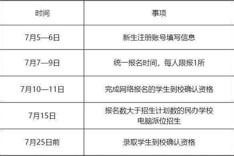 學費上漲！2022部分民辦中小學招生計劃及收費出爐！ 壹讀
