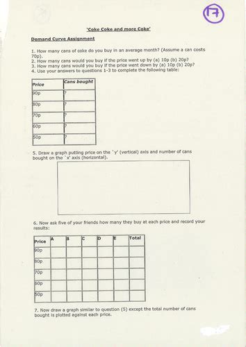 Igcse Edexcel Economics Supply And Demand Teaching Resources