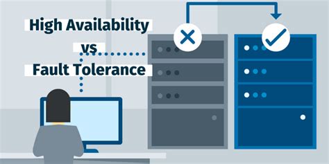Aws High Availability Fault Tolerance Architecture Ce
