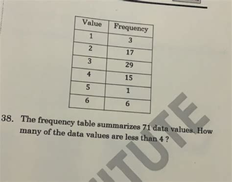 Solved The Frequency Table Summarizes 71 Data Values How Many Of The