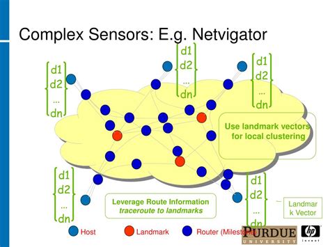 Ppt Scalable And Extensible Network Monitoring For Geni Powerpoint