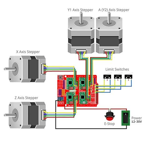 Grbl Based Compatible Cnc Controller Bundle For Ox Cncworkbee And Other Cnc Router Machine Kit