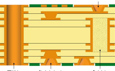 Microvia Pcb Manufacturer China Microvia Pcb Viasion