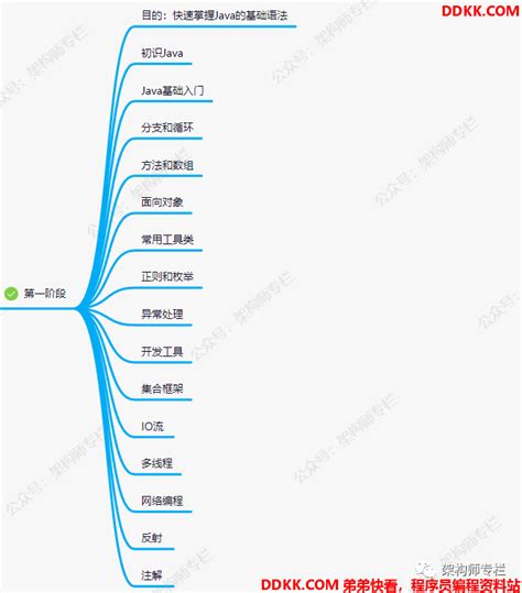 Java 进阶课程全部介绍 弟弟快看教程