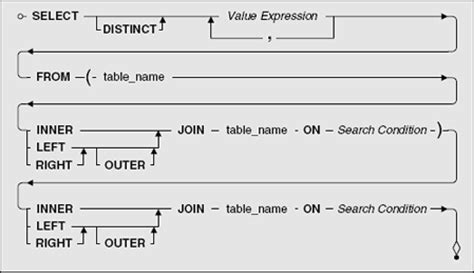 Using A LEFT OUTER JOIN Vs RIGHT OUTER JOIN In SQL TechTarget