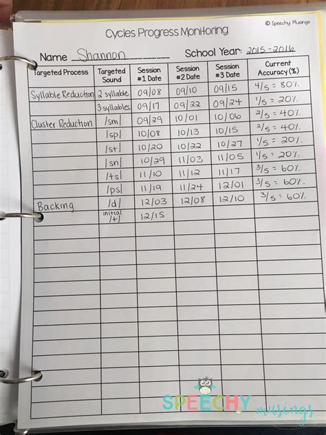 Cycles For Phonology Toolkit Speechy Musings